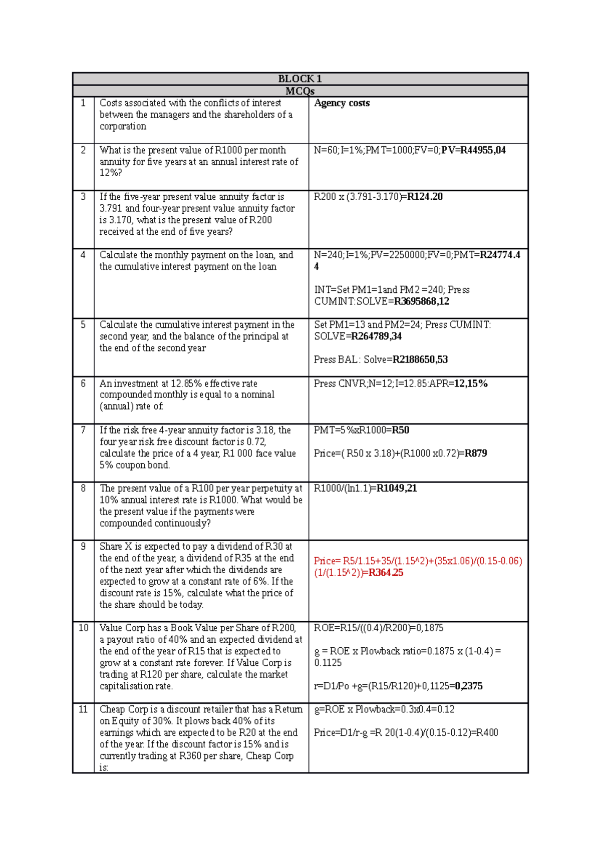 BUSE2000 - Exam 2019 - Memo - BLOCK 1 MCQs 1 Costs associated with the conflicts of interest ...