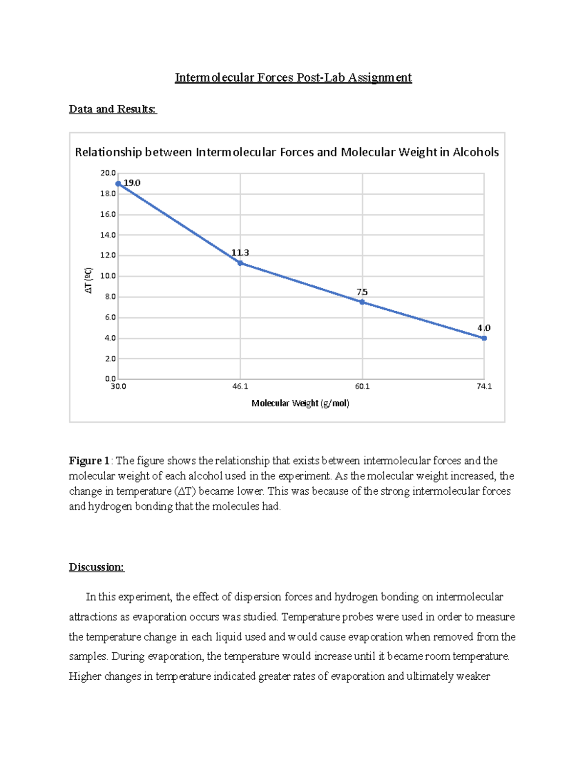 Intermolecular Forces Lab - As the molecular weight increased, the ...