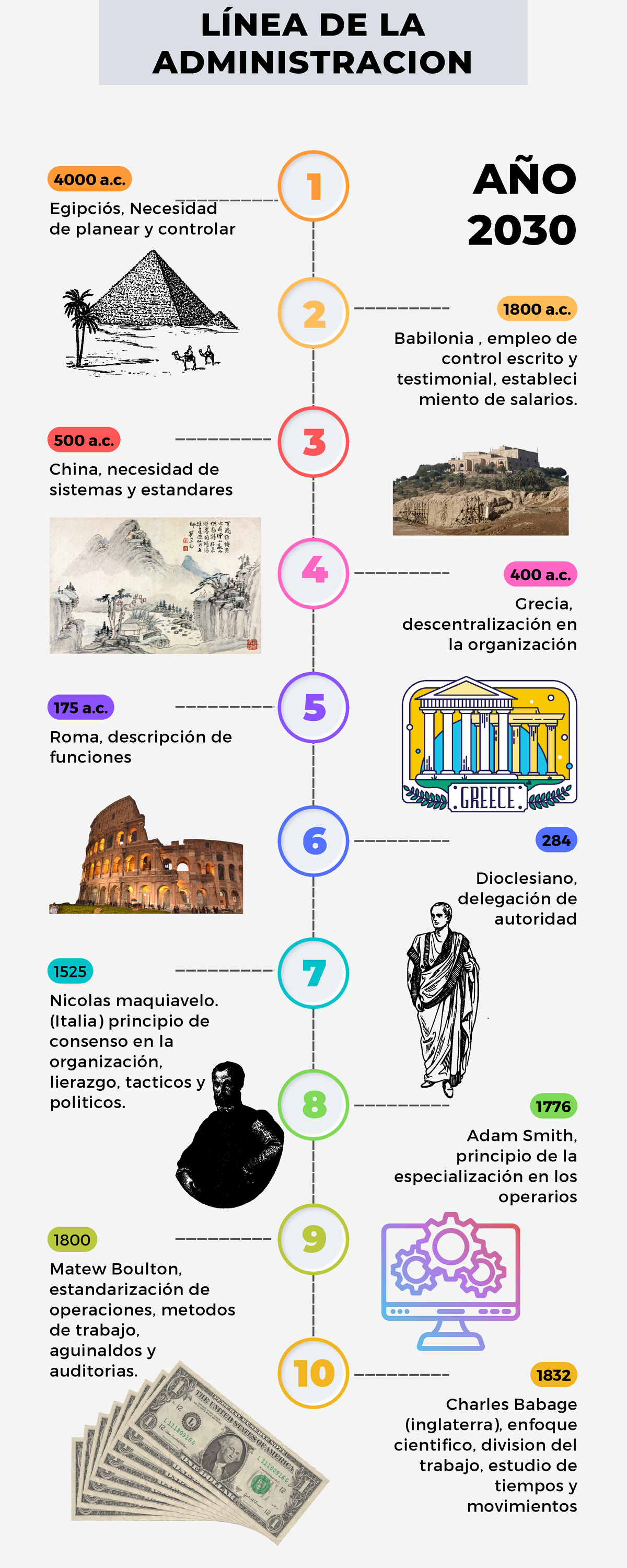 Línea del tiempo - Egipciós, Necesidad de planear y controlar 1800 a ...