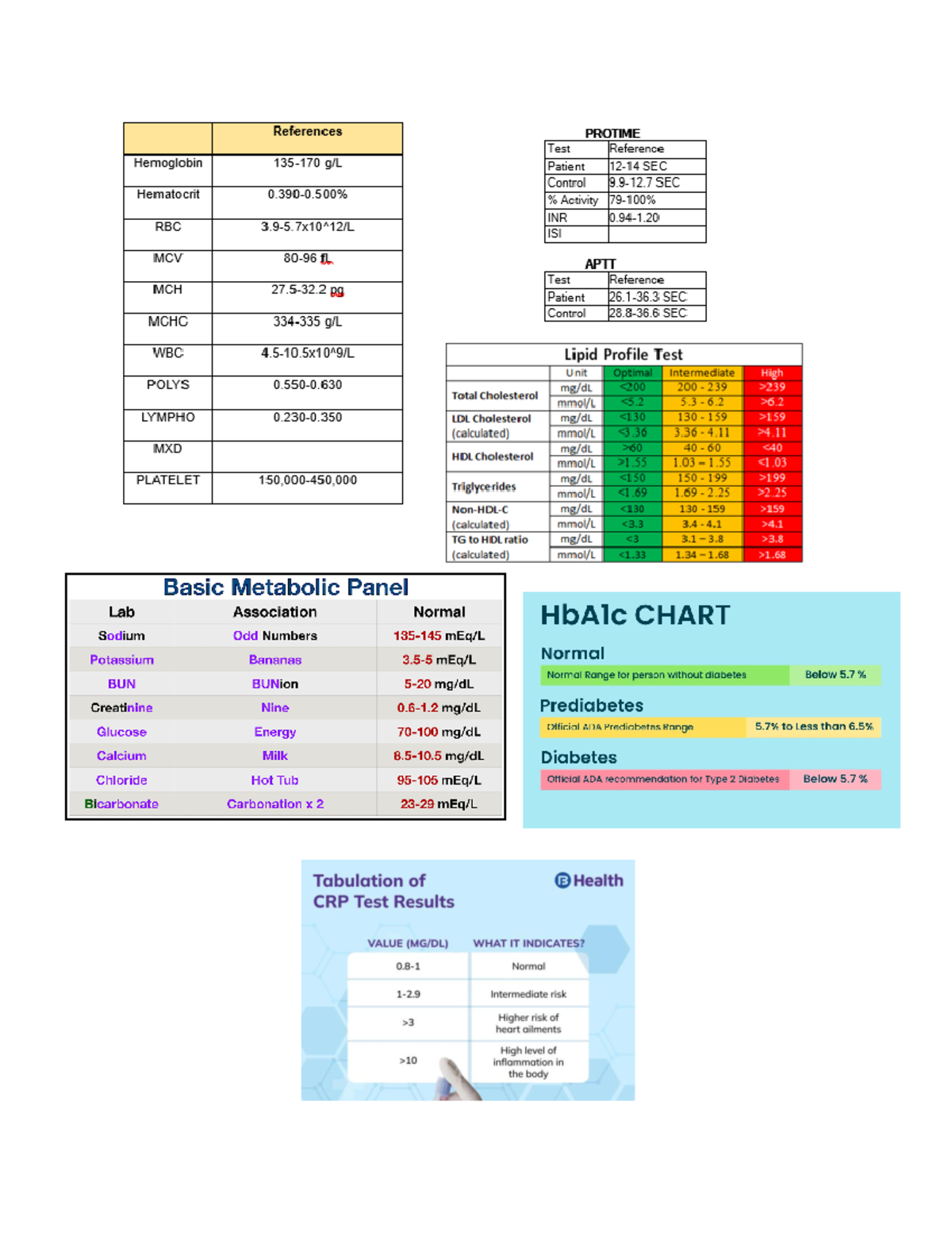 Normal-values-dx - Bs Nursing - Studocu