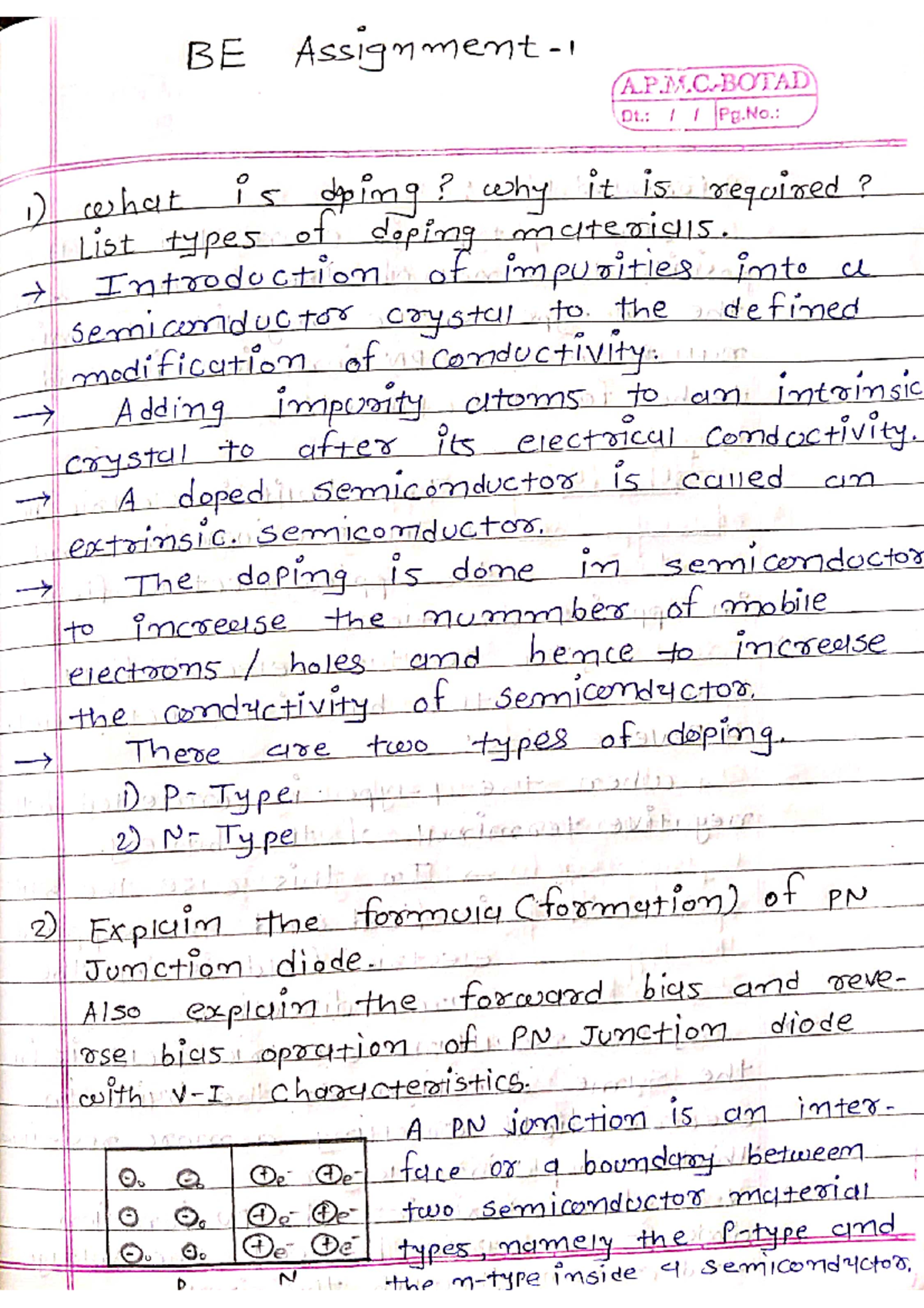 BE ASSI-1 6013 - Assignment - 1. - Computer science engineering - Studocu