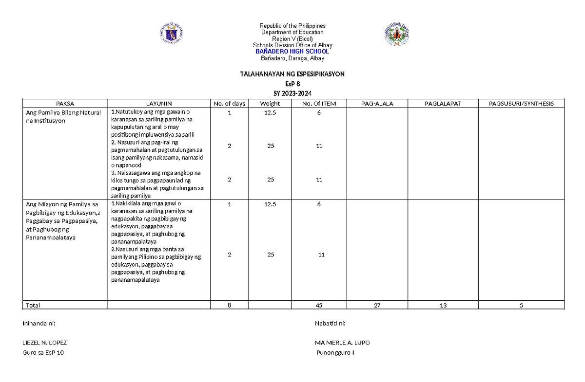 2023-24 1st TOS in Es P8 - Table of specification - Republic of the ...