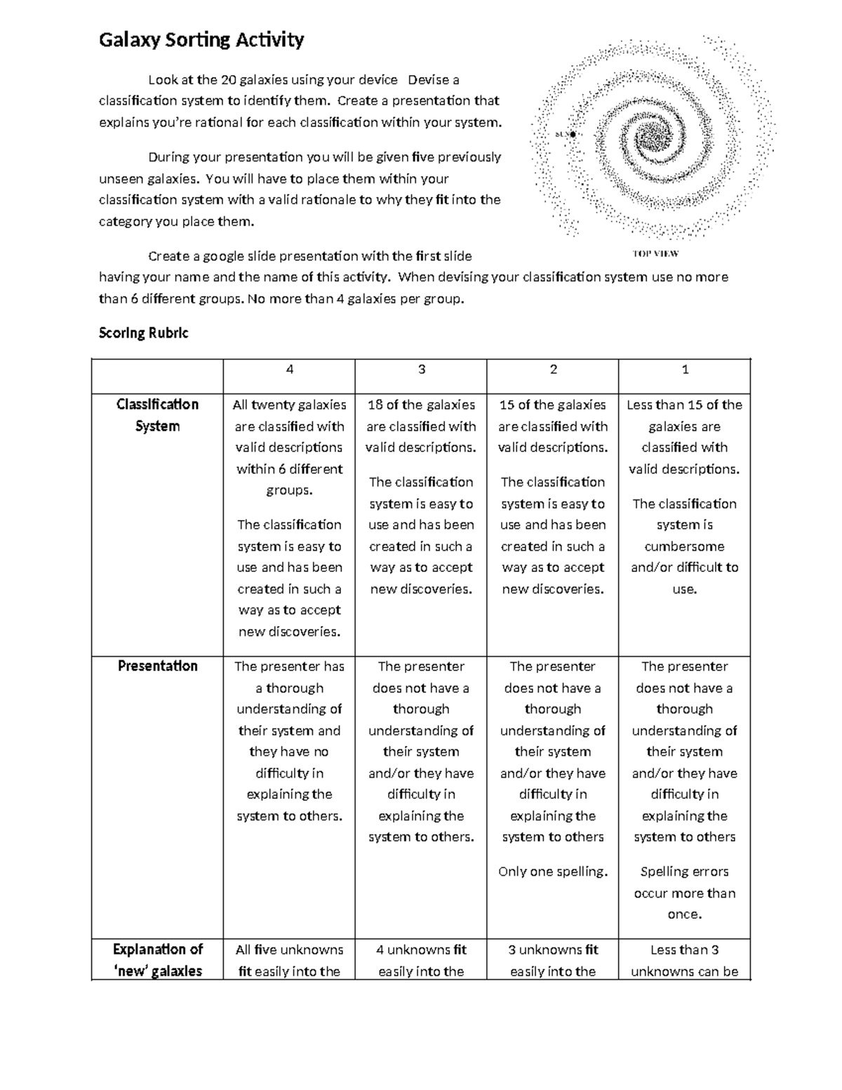 5p. Galaxy Sorting Activity - Galaxy Sorting Activity Look at the 20 galaxies using your device ...