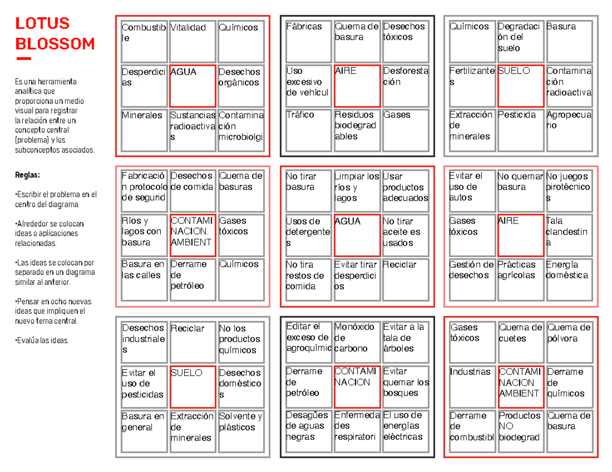 Toolkit Lotus Blossom ED - Empatia para resolver - LOTUS BLOSSOM Es una ...