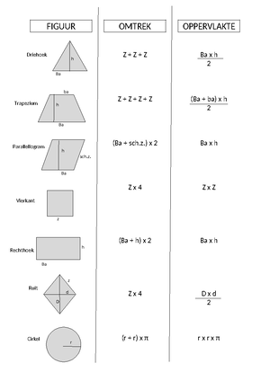 Wiskunde December samenvatting - Hoofdstuk 1: Reële getallen Wiskunde ...