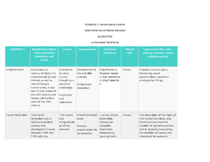 Evidence 1 Contemporary - EVIDENCE 1 Read chapter 5 and 6 of your e ...