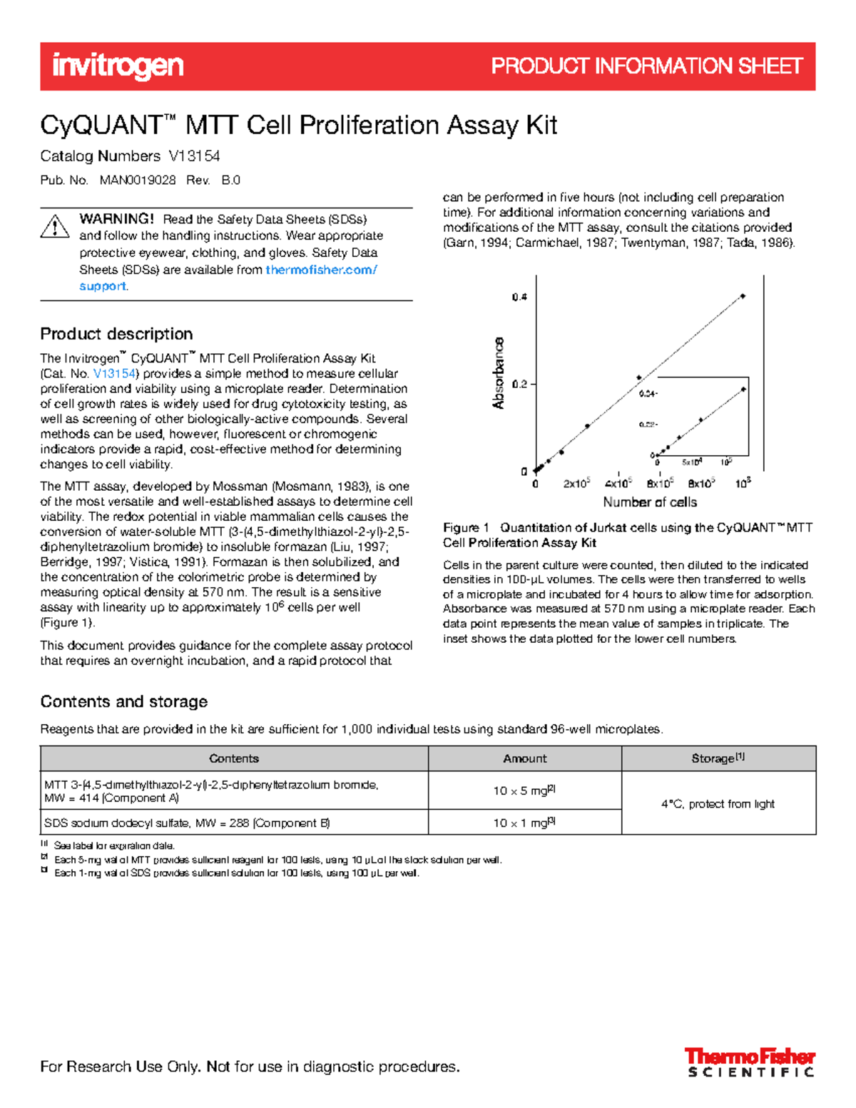 Inserto MTT para Cultivo celular - CyQUANT ™ MTT Cell Proliferation ...