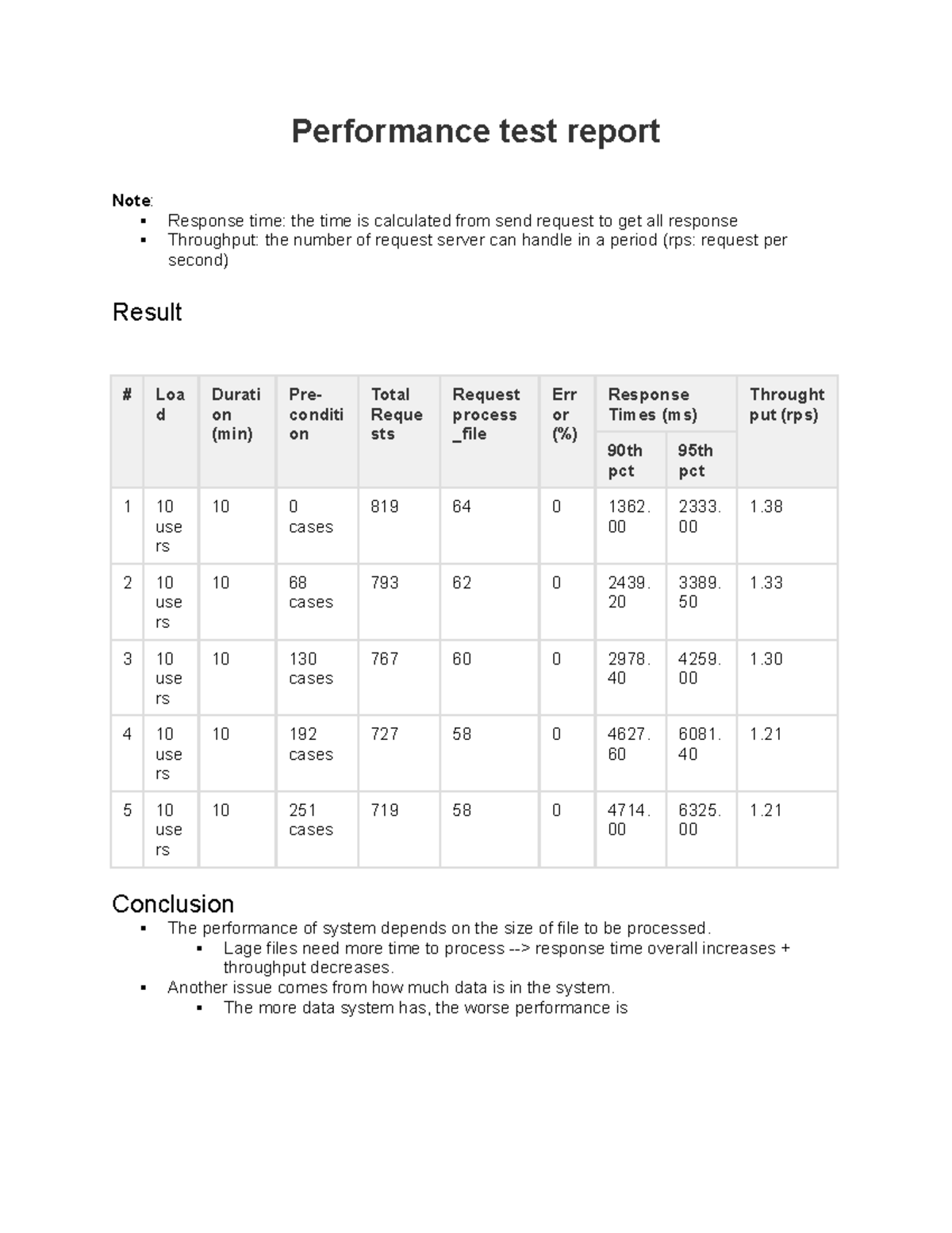 Performance test report - Performance test report Note: Response time ...