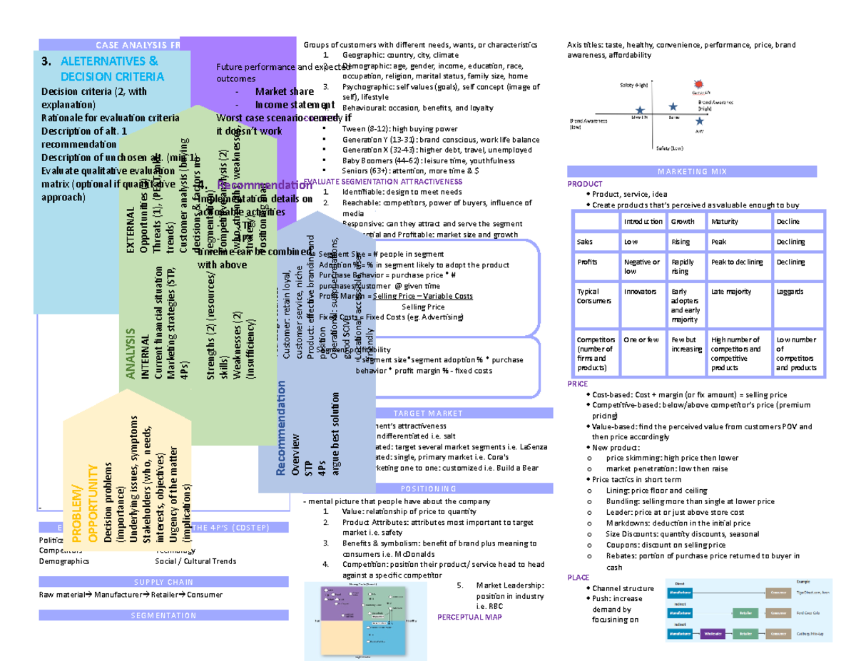 BU362 cheat sheet - CASE ANALYSIS FRAMEWORK EX TERN AL FAC TORS AFF ...
