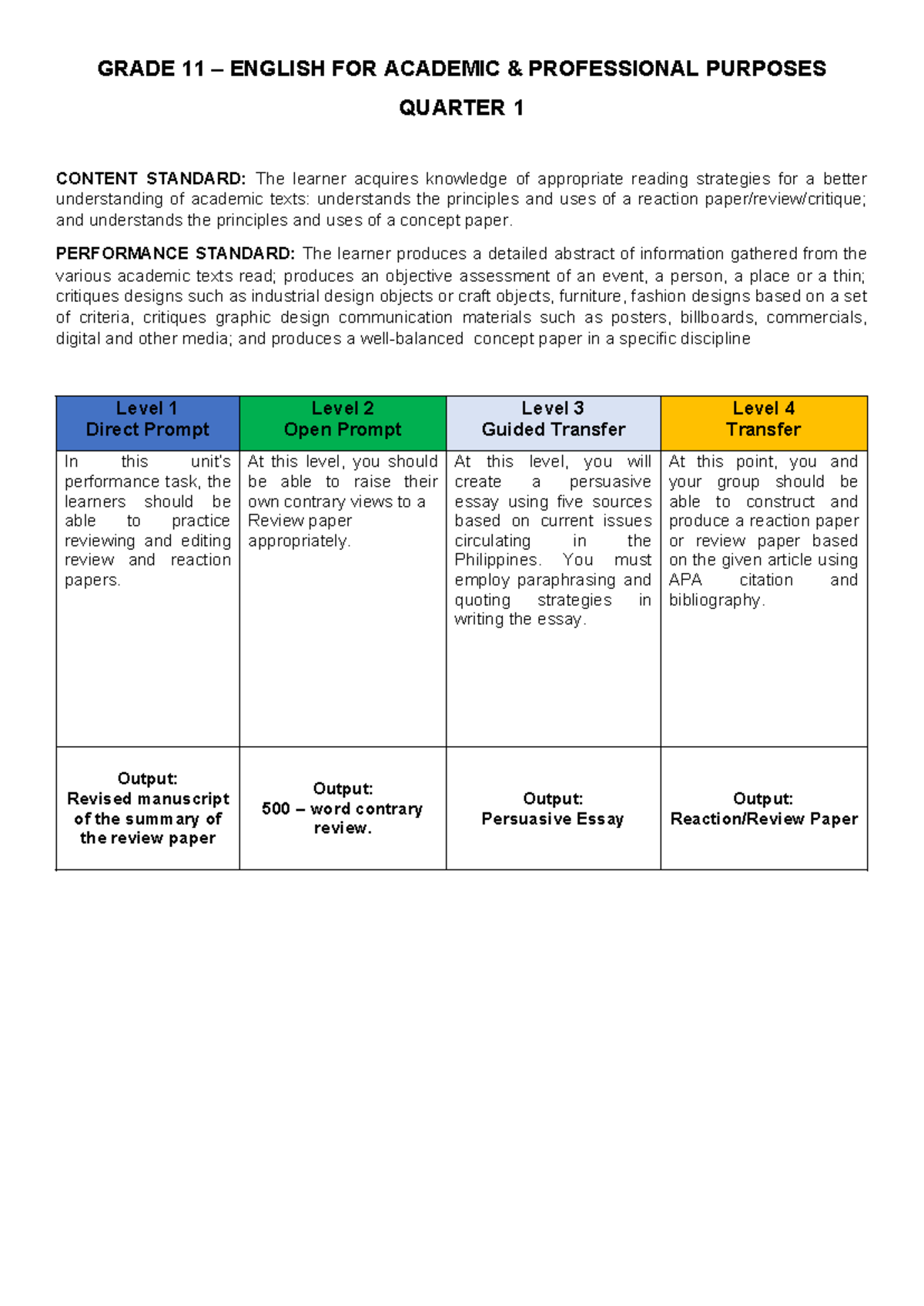 Q1 Scaffolding - EAPP - GRADE 11 – ENGLISH FOR ACADEMIC & PROFESSIONAL ...