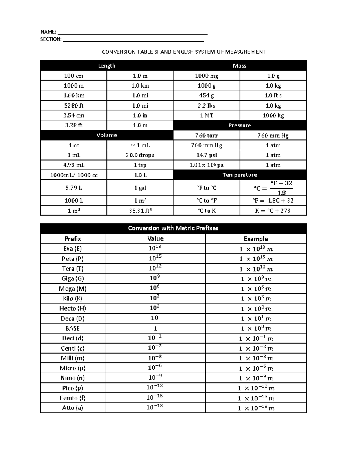 Conversion Table - NAME ...