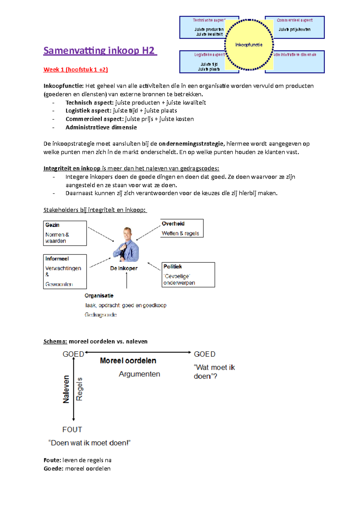 Samenvatting inkoop H2 - Technisch aspect: juiste producten juiste kwaliteit Logistiek aspect ...