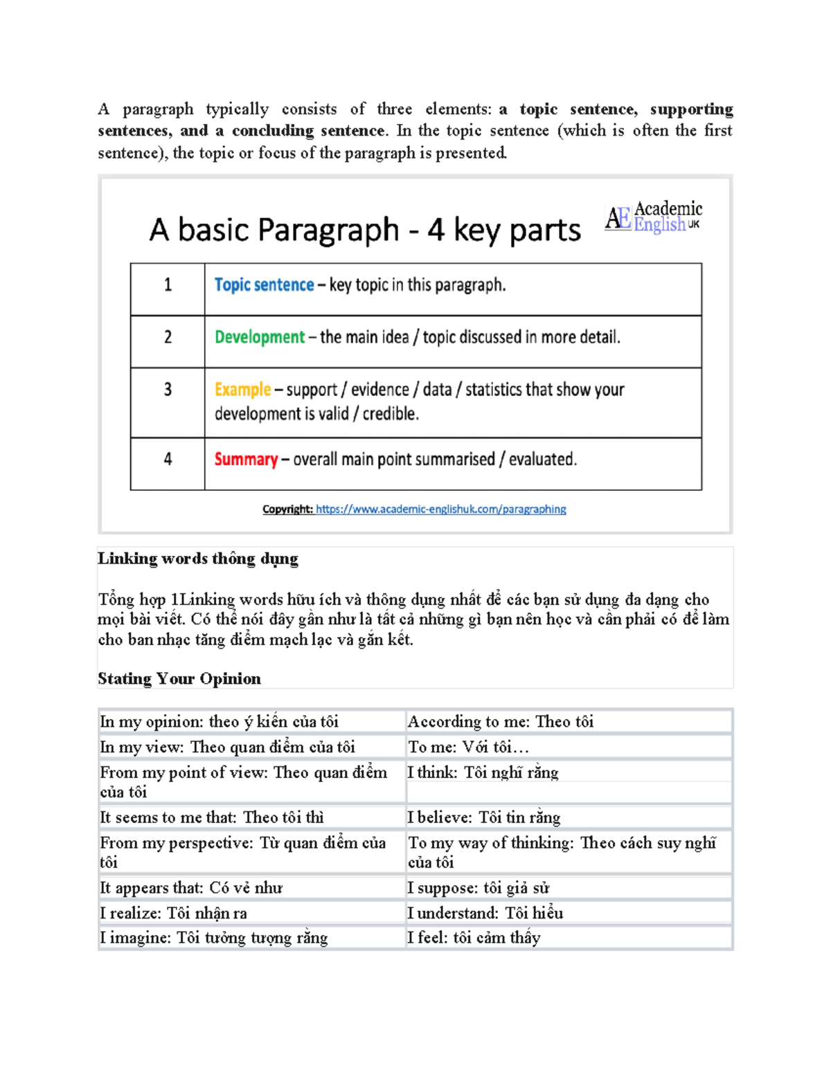 Structure of a paragraph writing - A paragraph typically consists of ...