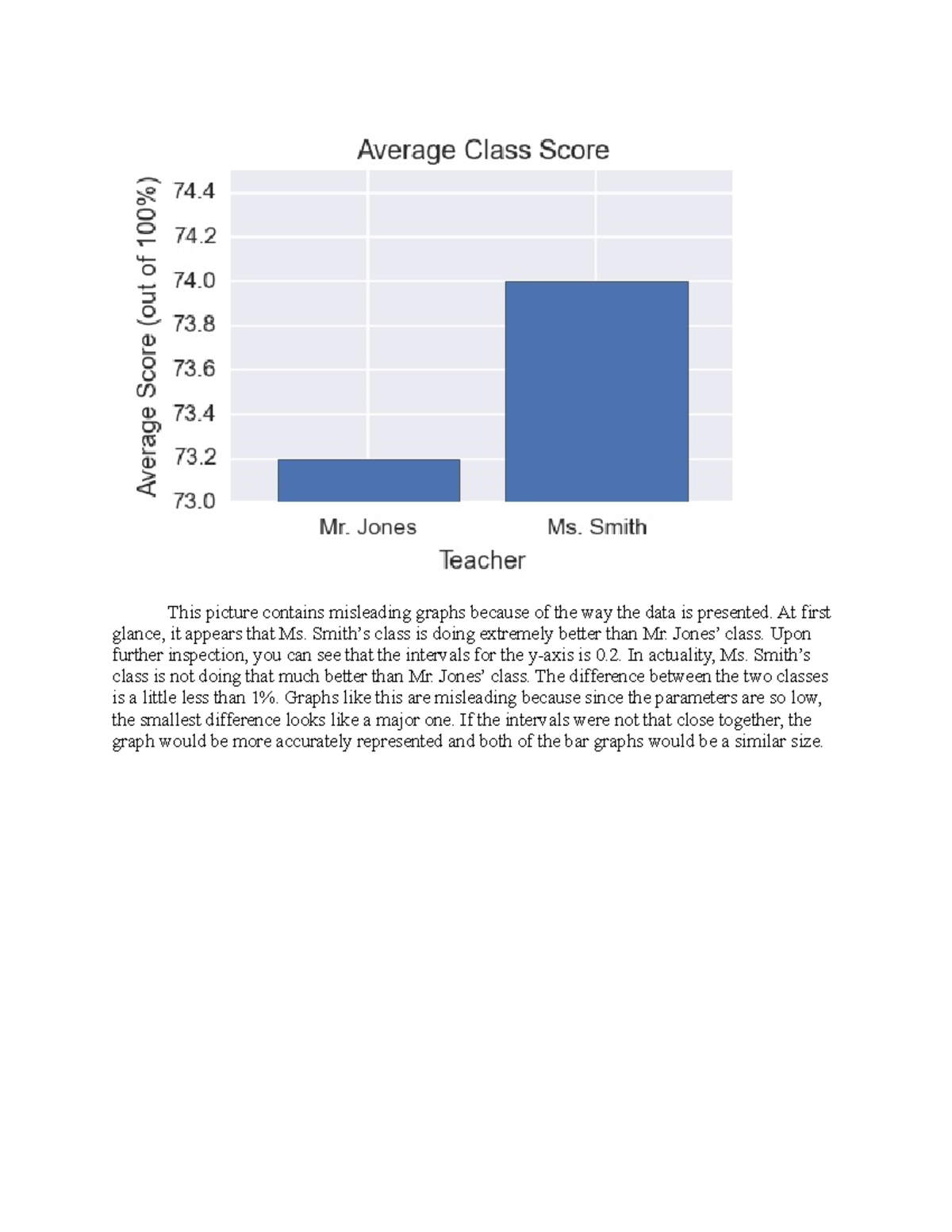 Psych stats ec misleading graph - This picture contains misleading ...