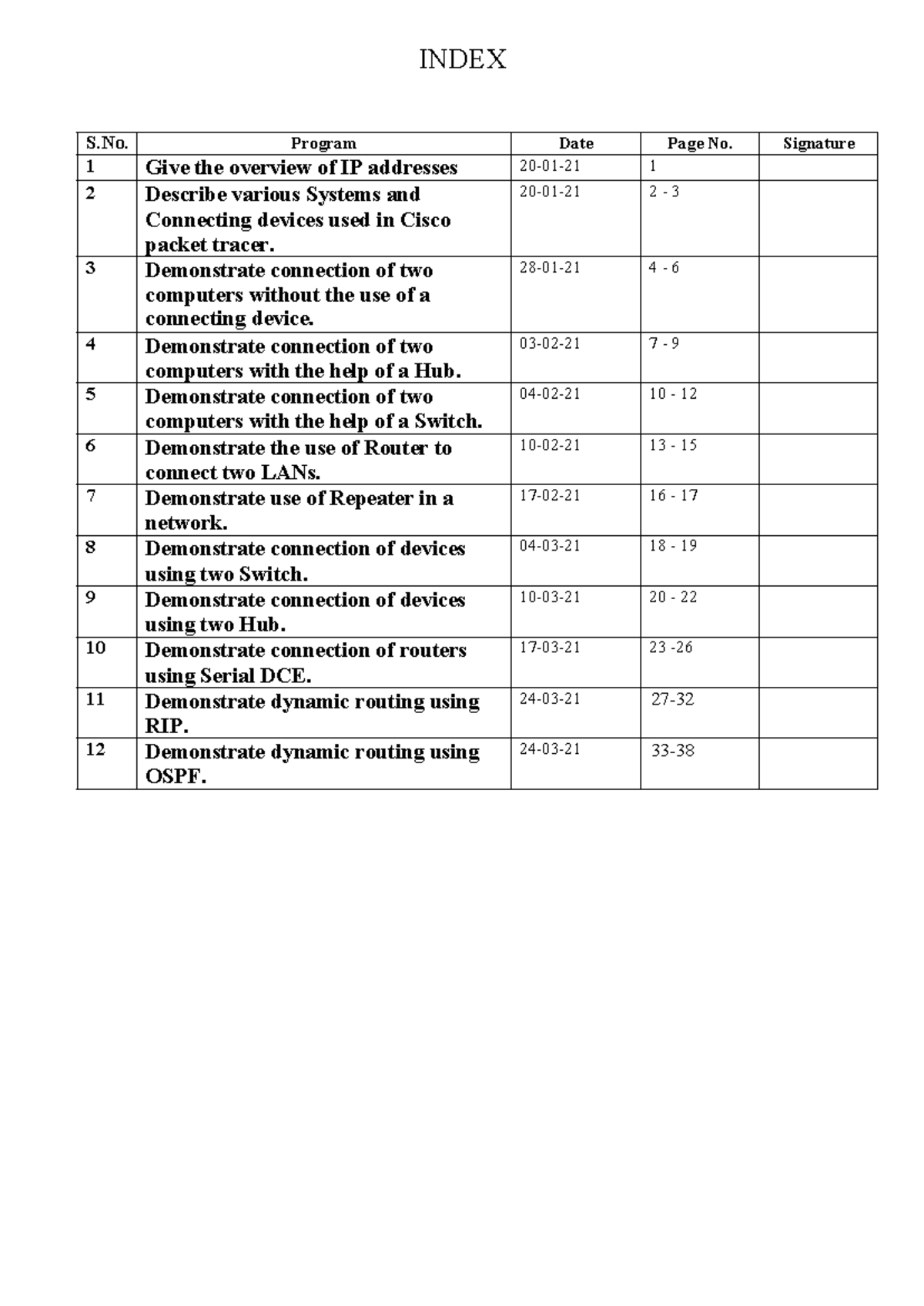 Prashant Gaur 02417704420 CN Practical - INDEX S. Program Date Page No ...