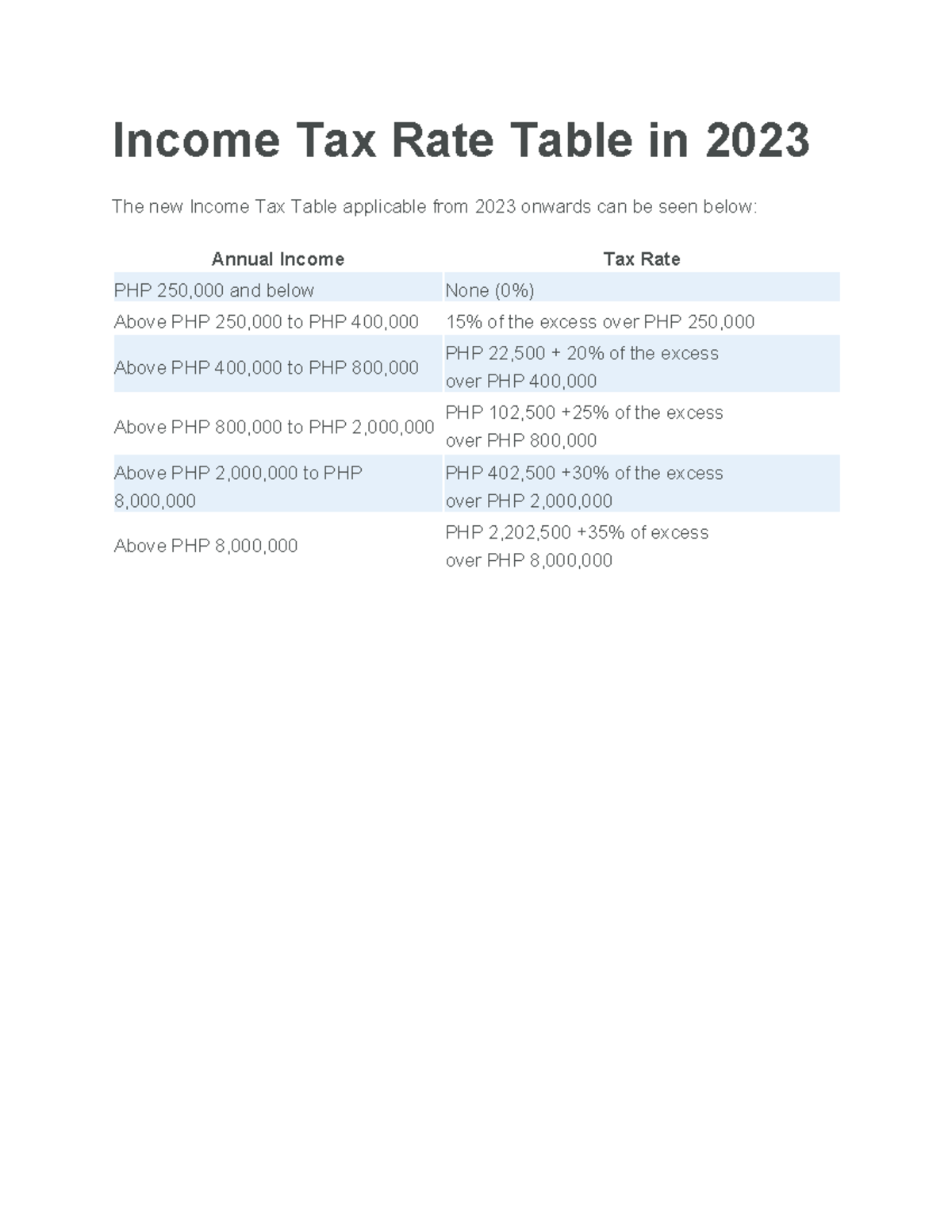 Income Tax Rate Table in 2023 - Studocu