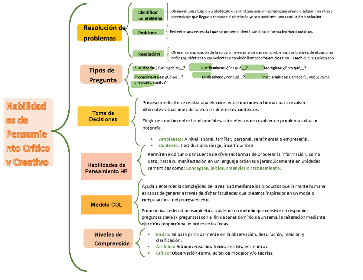 ED02 Pensamiento Critico para la solución de problemas - Resolución de ...