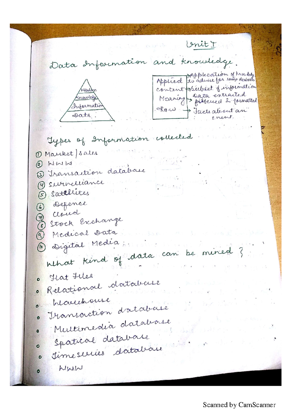 Unit 1 Dwdm Data Warehouse And Data Mining Unit I Data Information And Knowledge Application