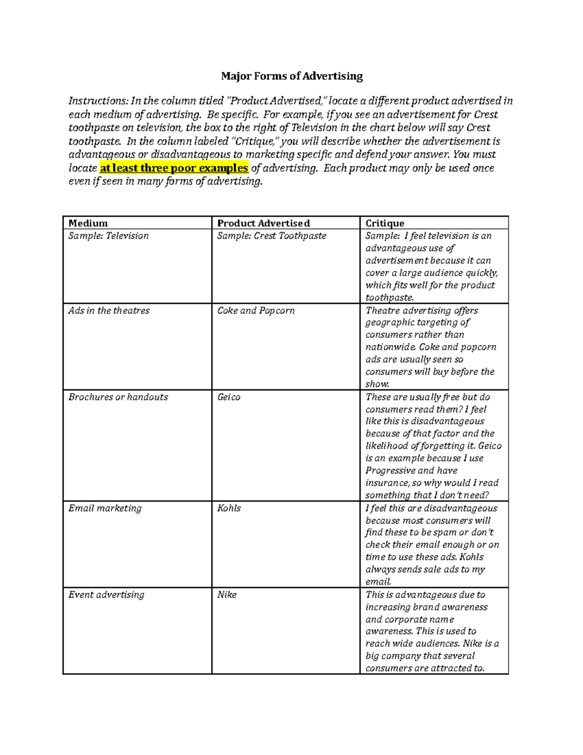 MKT1050 The Major Forms of Advertising 2021 - Major Forms of ...