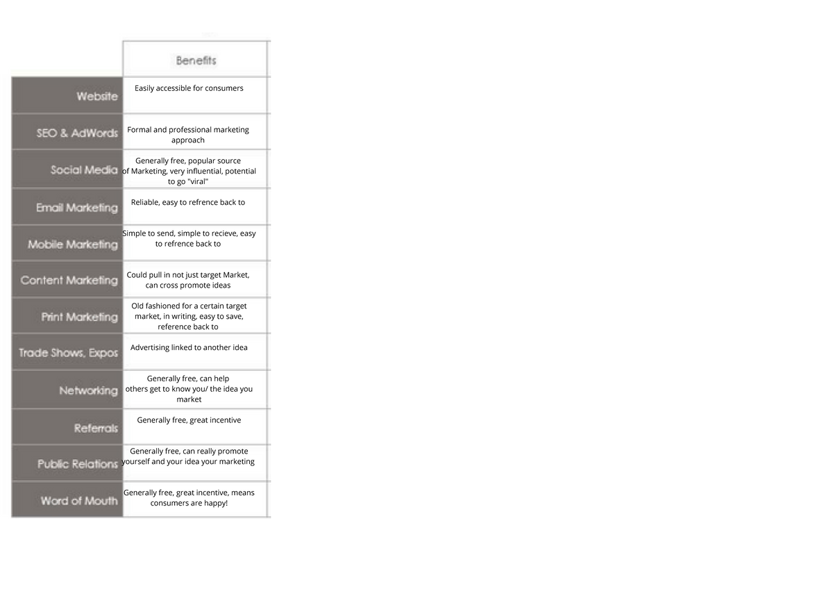 Marketing Worksheet #1 - Easily accessible for consumers Formal and ...