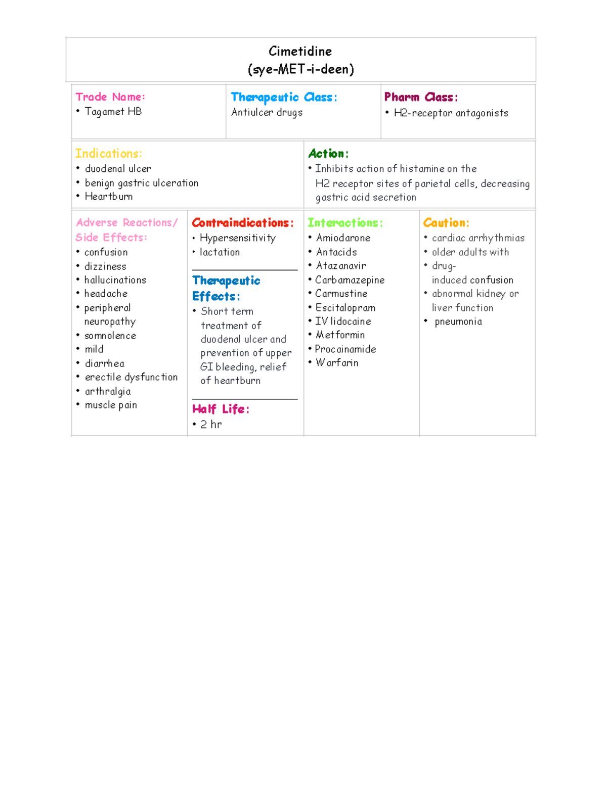 Med flash card Cimetidine - Trade Name: • Tagamet HB Therapeutic Class ...