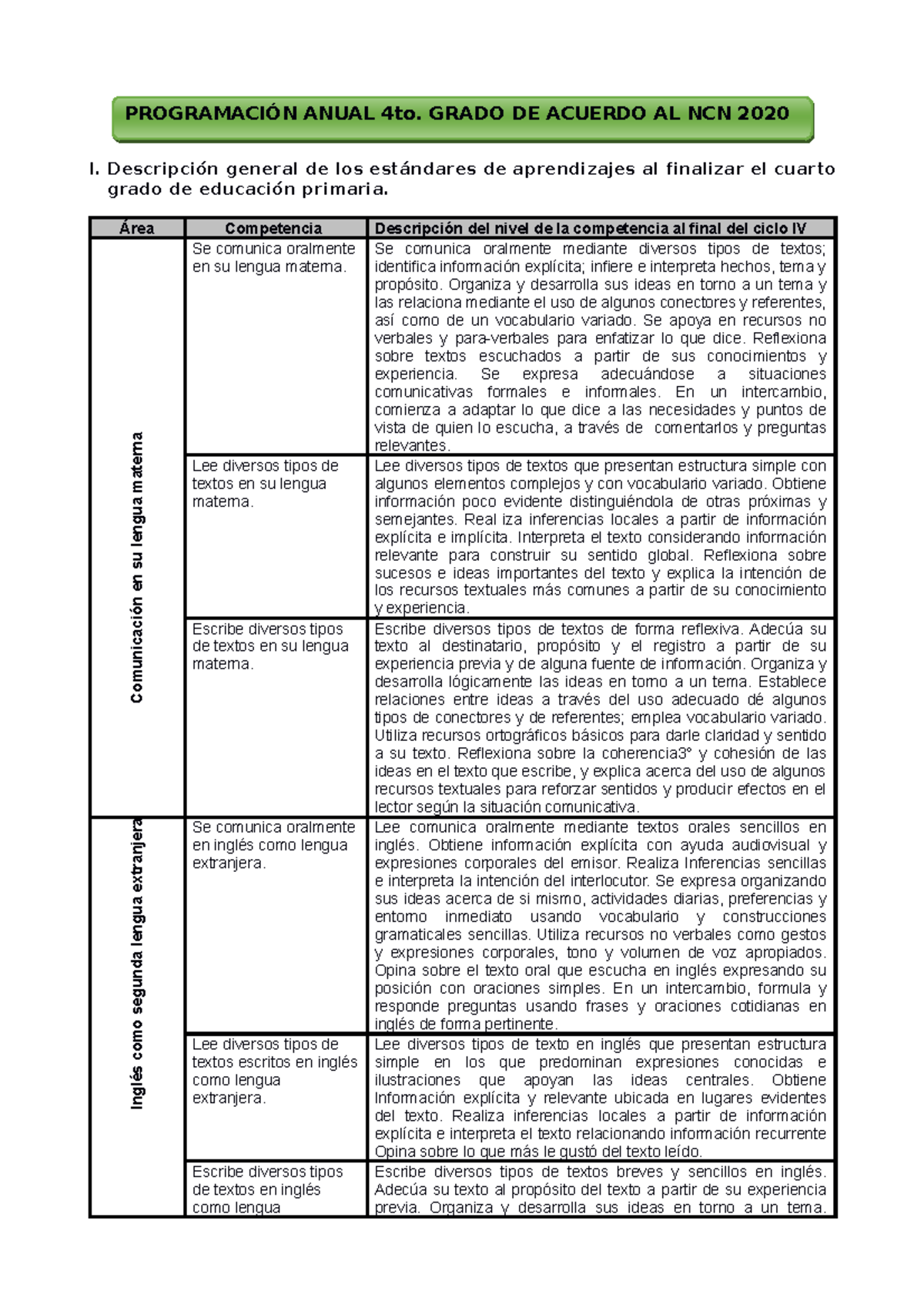 Programaci-ô N Anual (2) - I. Descripción general de los estándares de aprendizajes al finalizar ...