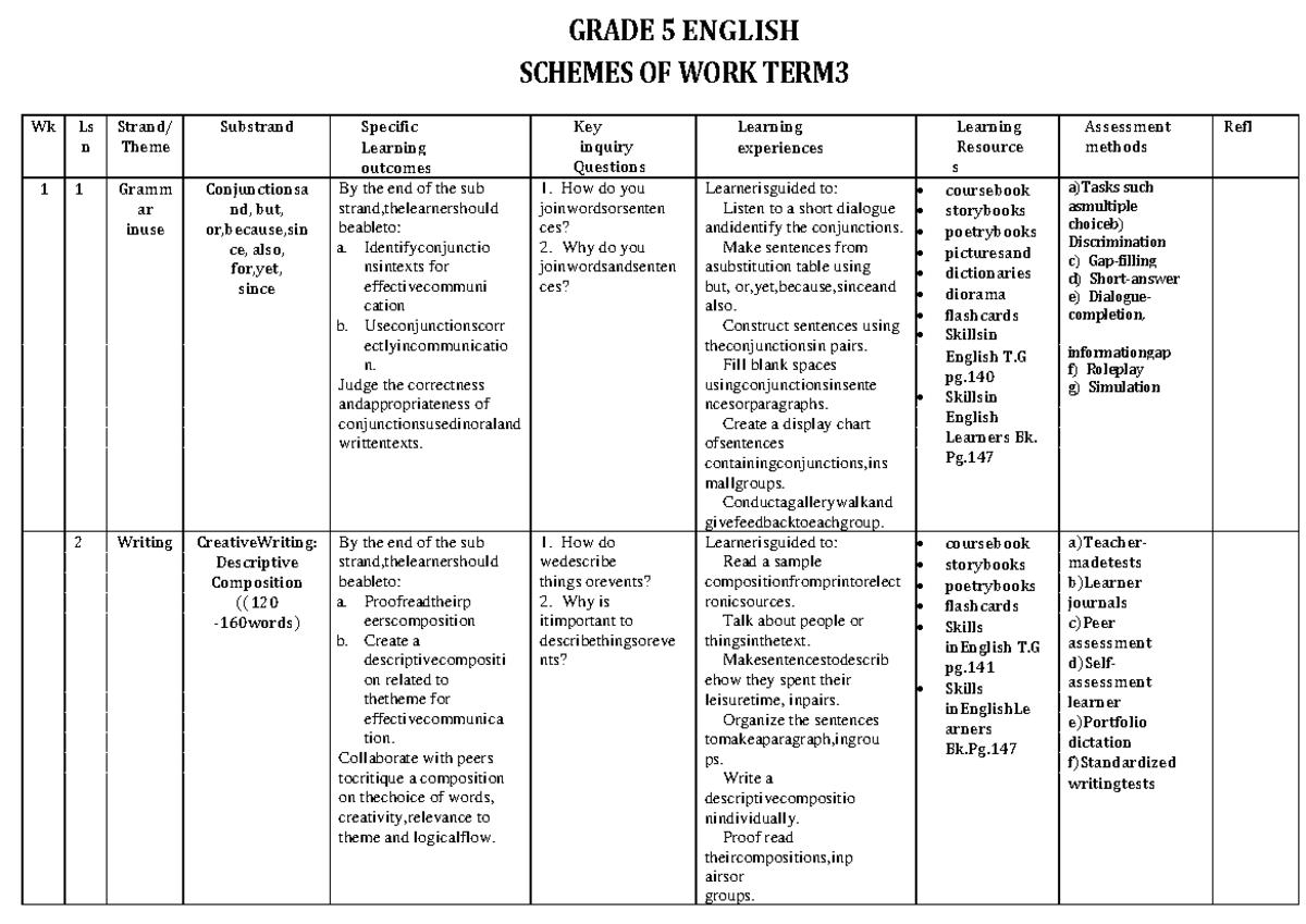 Grade 5 TERM 3 English Schemes - GRADE 5 ENGLISH SCHEMES OF WORK TERM ...