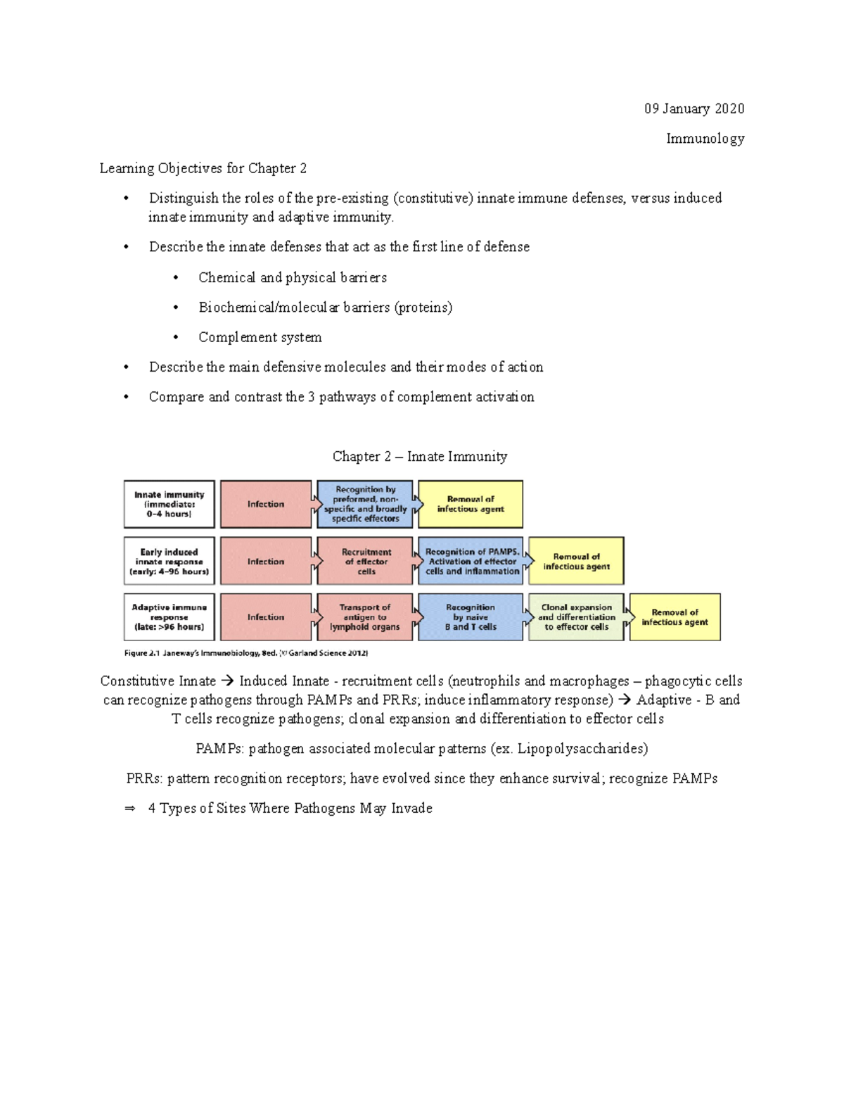 09 January - Chapter 2 – Innate Immunity - 09 January 2020 Immunology ...