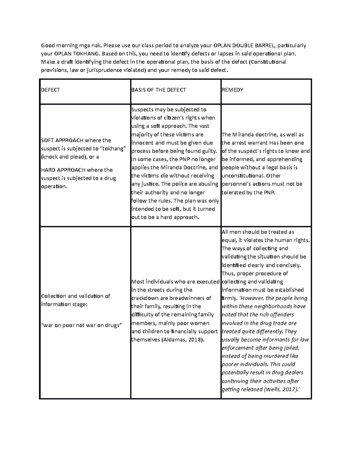 Defects - ma'am - Good morning mga nak. Please use our class period to ...