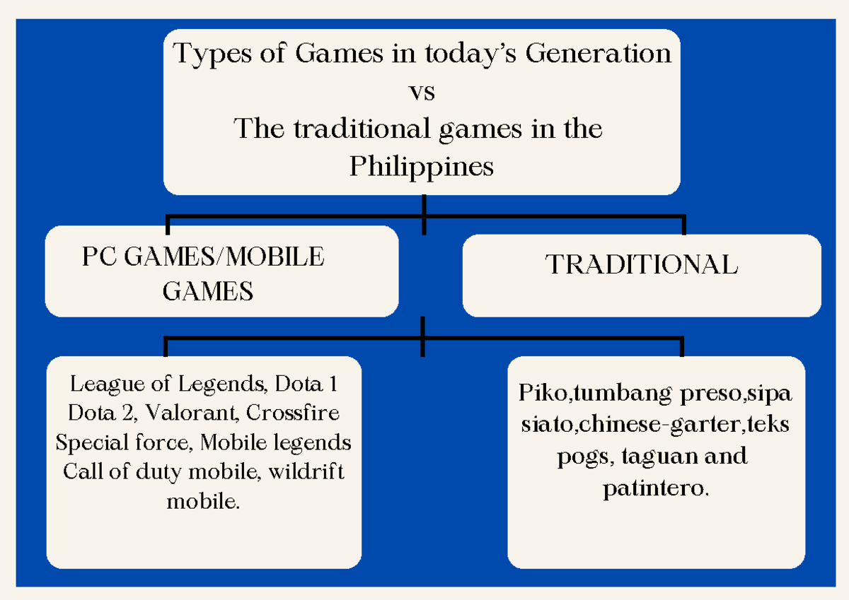 Concept Map Graphic Organizer 1 - The Contemporary W orld - Types of ...