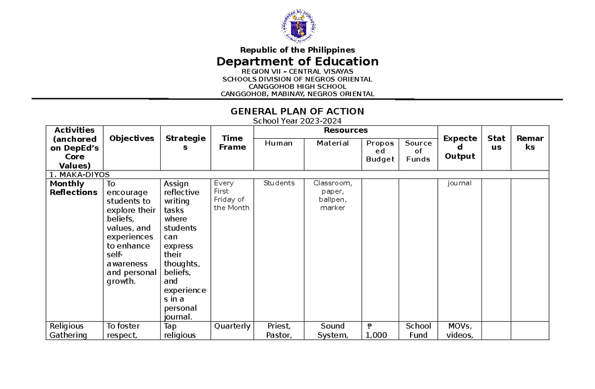 GPOA - general plan of action - Department of Education REGION VII ...
