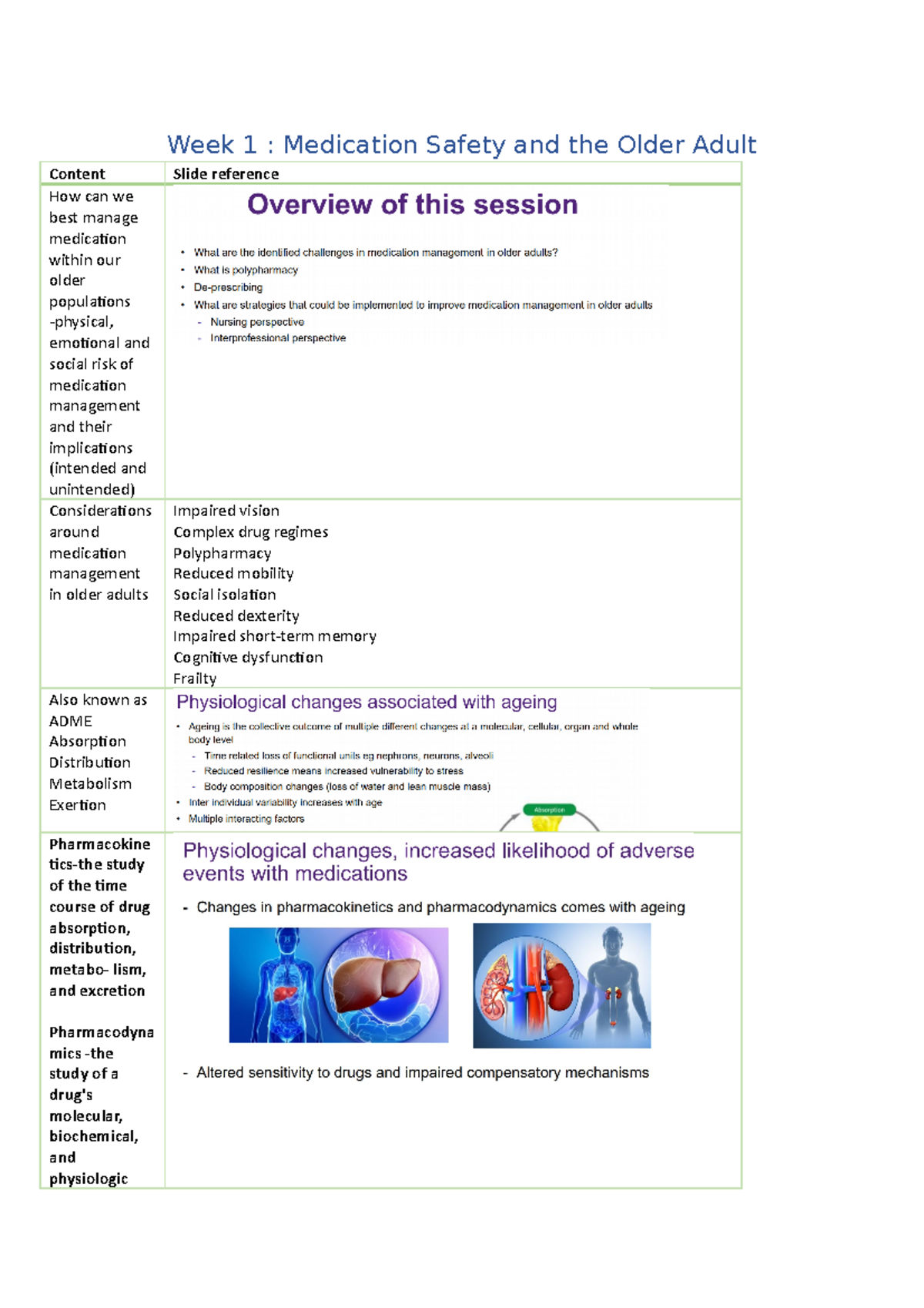 Medication safety - week 1 - Week 1 : Medication Safety and the Older ...