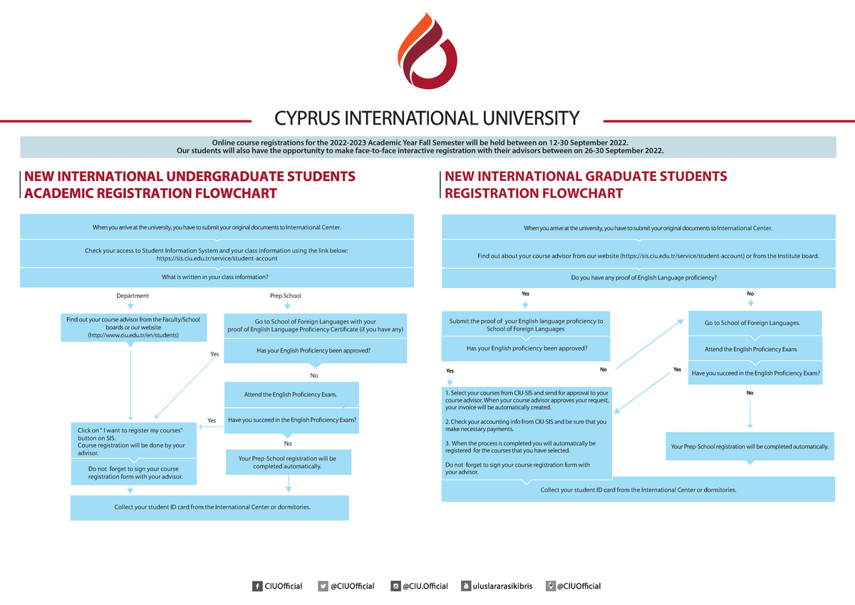 2022 2023 CIU NEW Students Registration Flowchart - Collect your ...