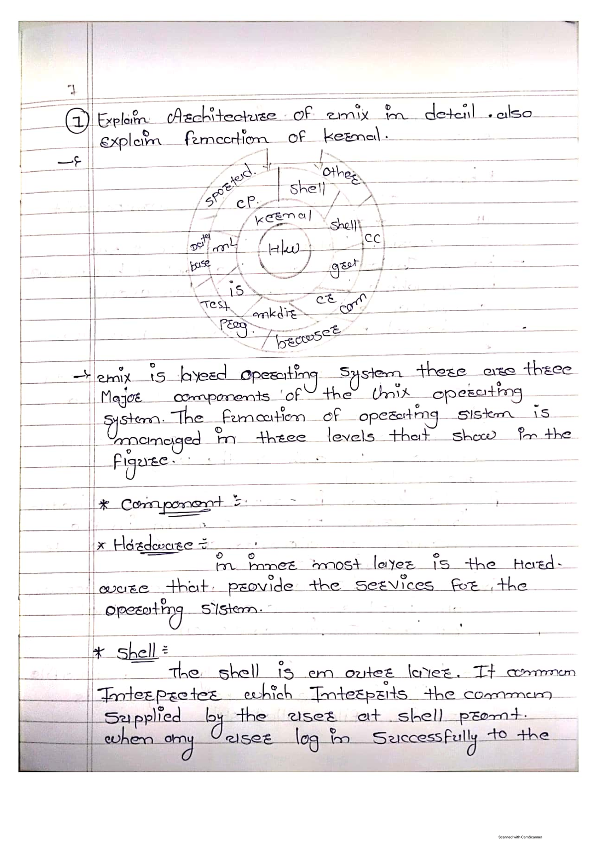 Unix Assignment 1 And 2 Unix I 1 Explain Architecture Of Zinix In 0977