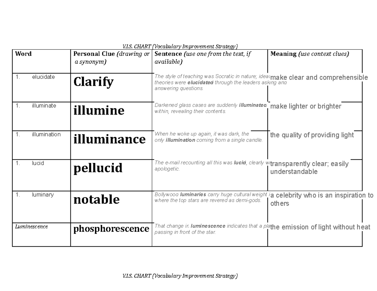 Trabajo ingles 3 - class notes Mrs Arnold - V.I. CHART (Vocabulary ...