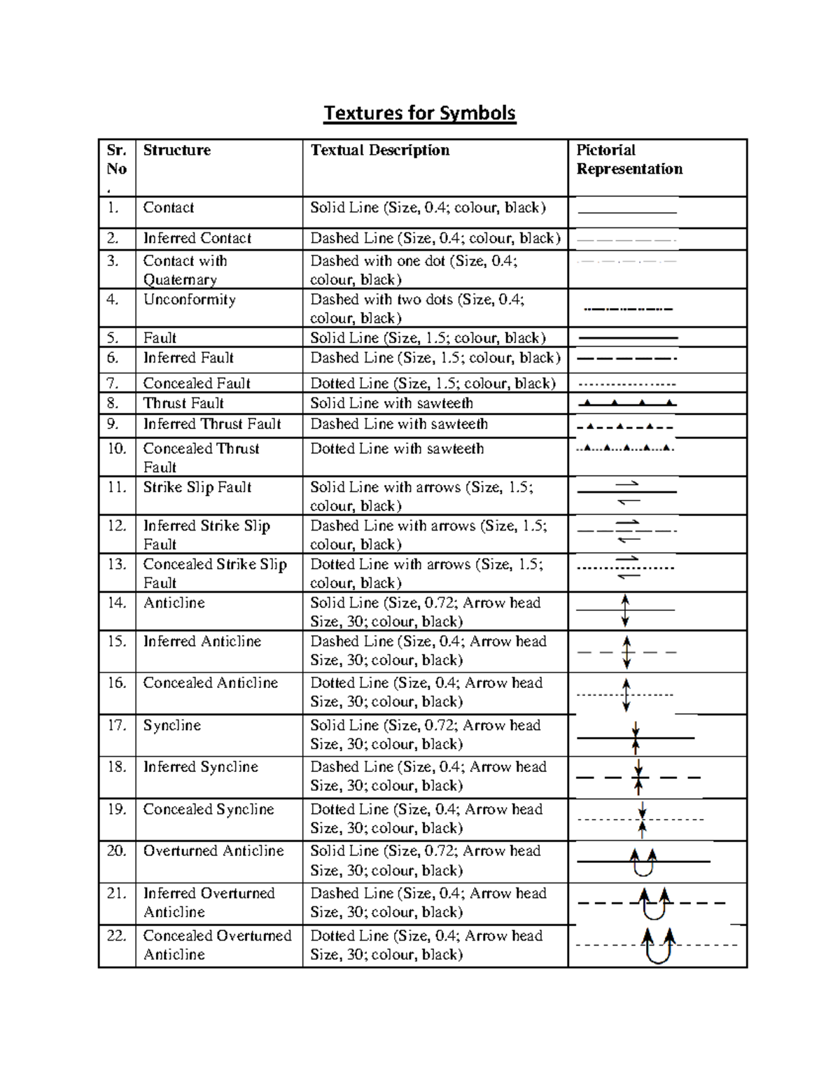 Symbols for Geological Maps - Textures for Symbols Sr. No . Structure ...