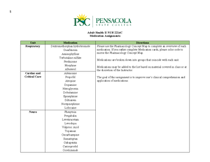 Concept MAP Simulation Student Copy - Analyzes Cues – linking the ...