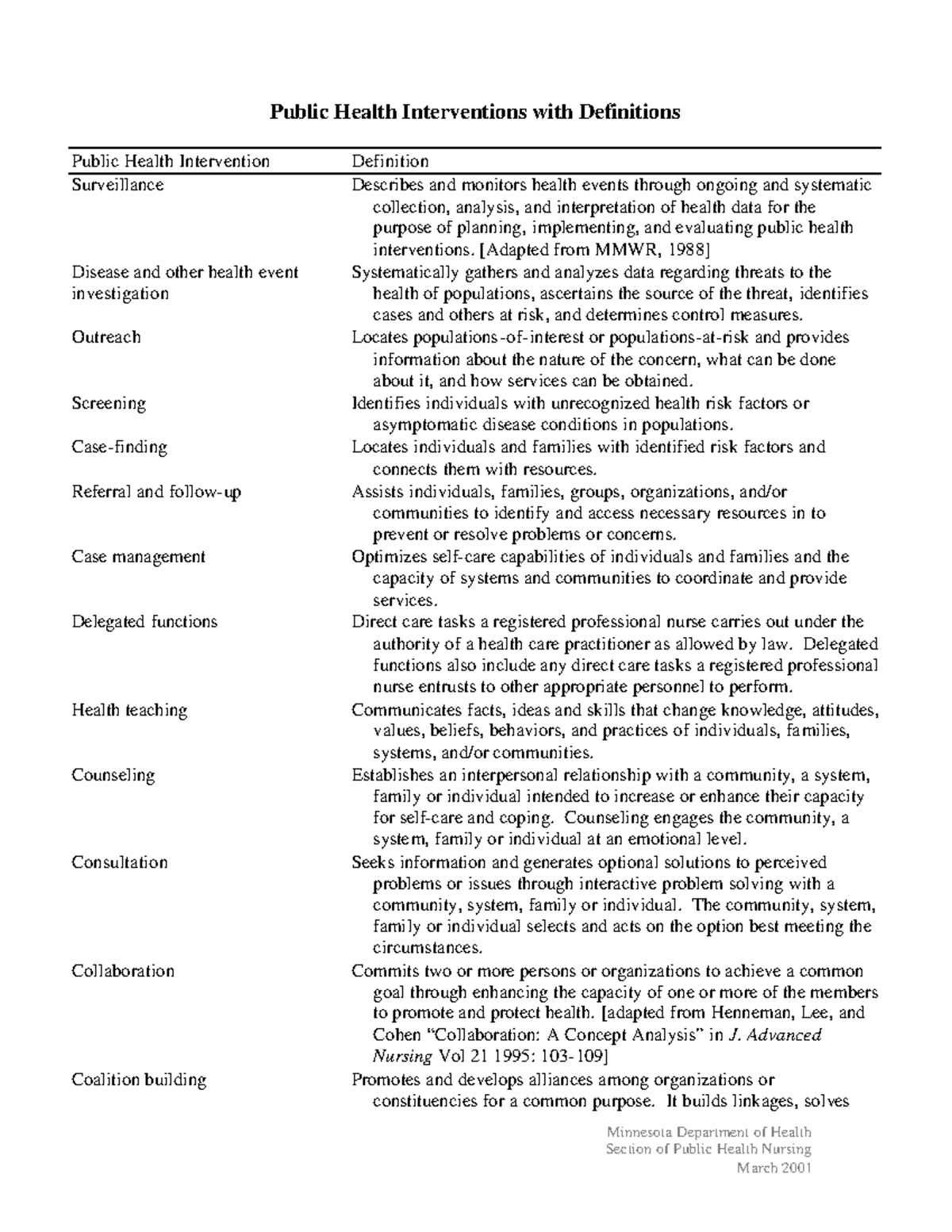 Public Health Intervention Wheel Definitions - Minnesota Department of ...