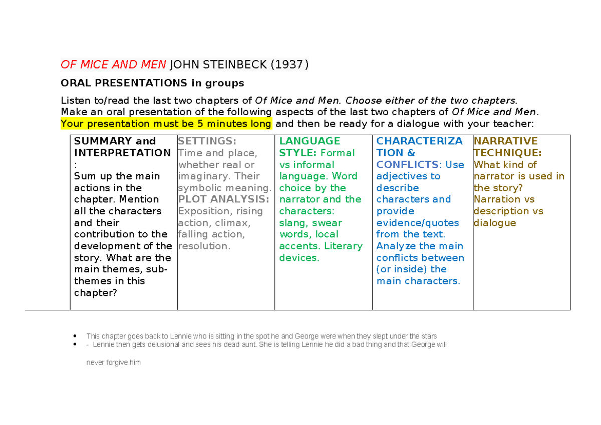 englesk afleveirng of mice and men - OF MICE AND MEN JOHN STEINBECK ...