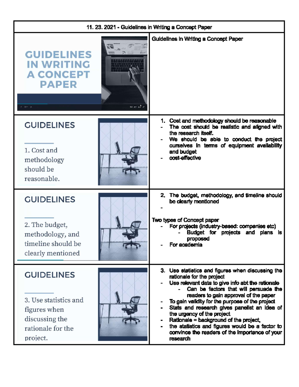Guidelines in Writing a Concept Paper - BS Psychology - Studocu