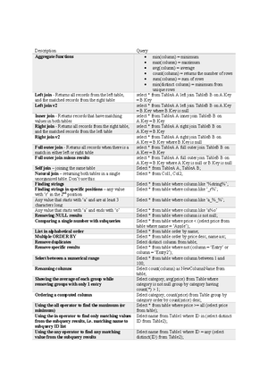 Database Fundamentals Subject Outline - 031271 - Studocu