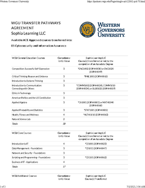 Western Governors University - WGU TRANSFER PATHWAYS AGREEMENT Sophia Learning LLC - Studocu