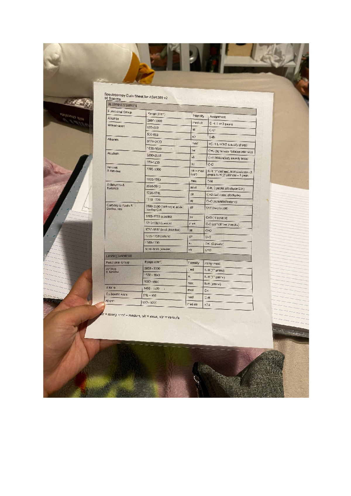 Spectroscopy Table - Spectroscopy Data Sheet for AS91388 v2 IR Spectra ...