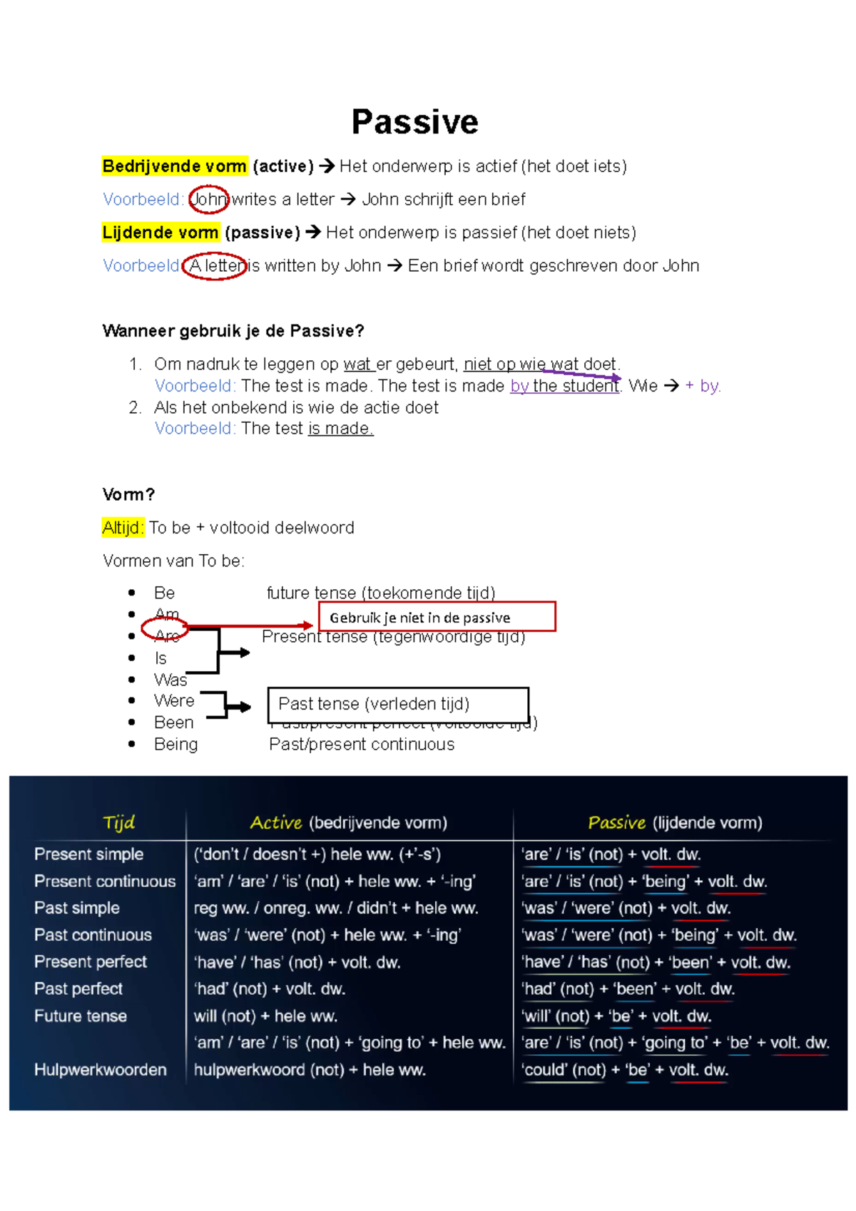 Passive uitleg - Passive Bedrijvende vorm (active) Het onderwerp is ...