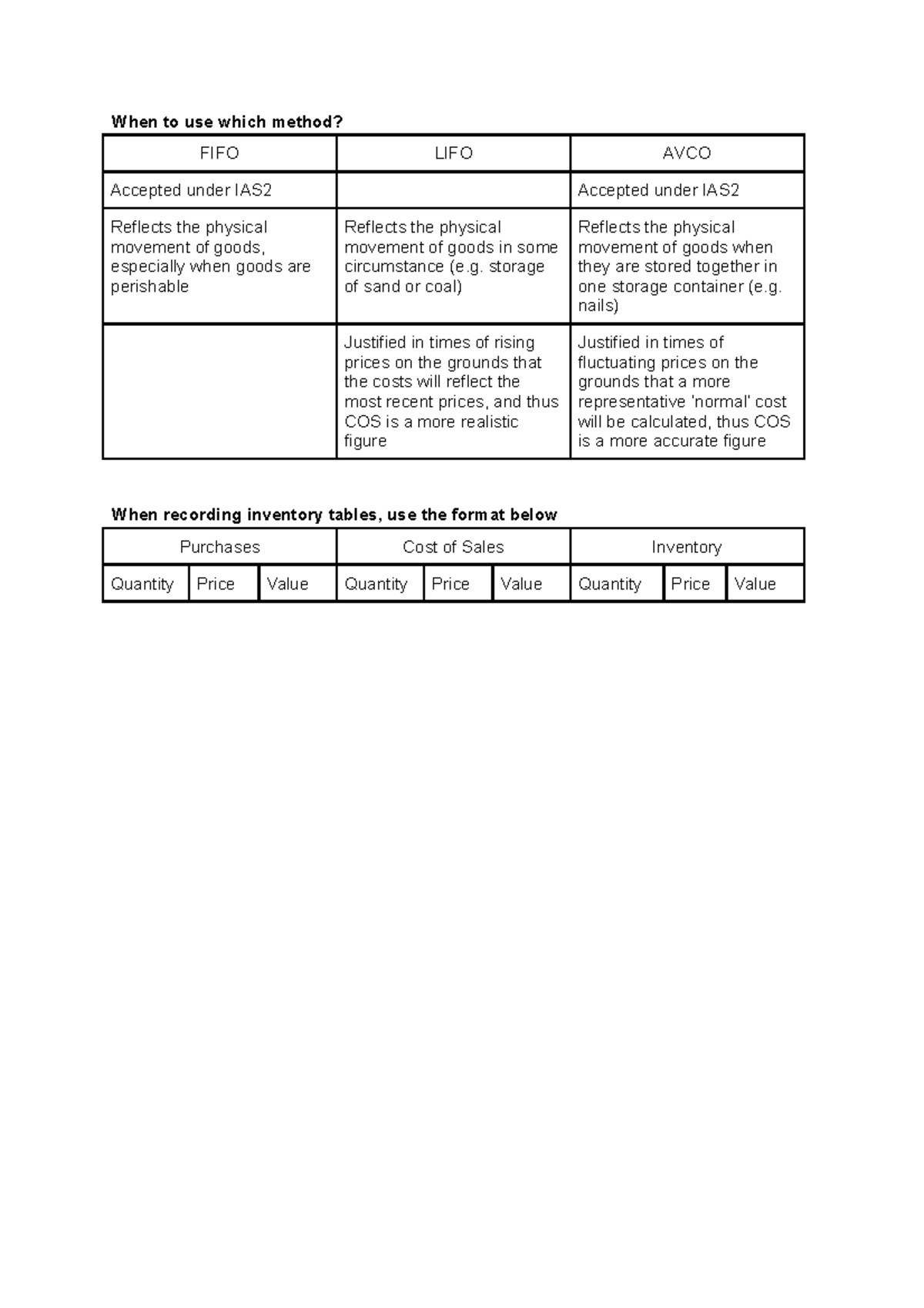 W6 Inventory Valuation - When to use which method? FIFO LIFO AVCO ...