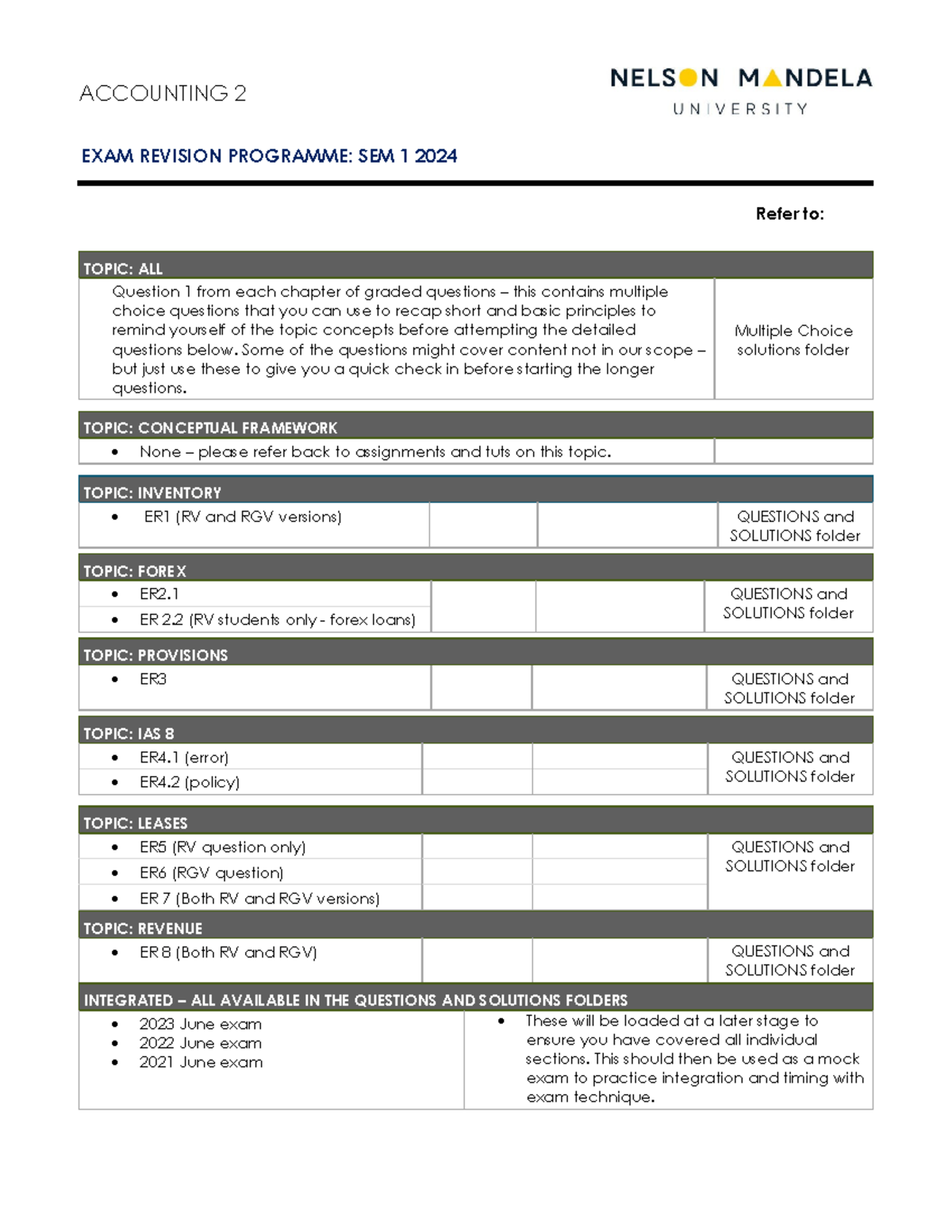 1. Revision programme 2024 - ACCOUNTING 2 EXAM REVISION PROGRAMME: SEM ...