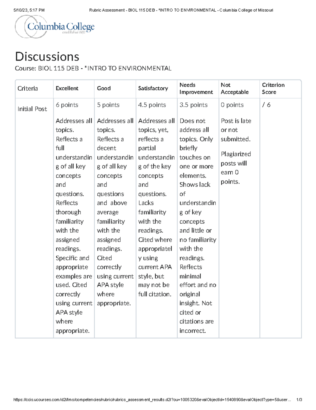 BIOL 115 Dis 13 rubric - 5/10/23, 5:17 PM Rubric Assessment - BIOL 115 ...