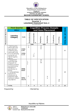 Lesson PLAN FOR COT3 - education - GRADES 1 to 12 DAILY LESSON LOG ...