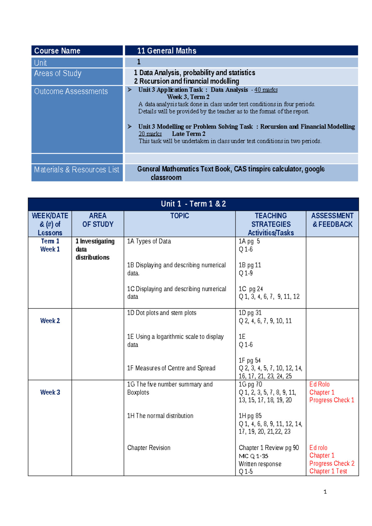 Course Outline Unit 3 - Course Name 11 General Maths Unit 1 Areas of ...