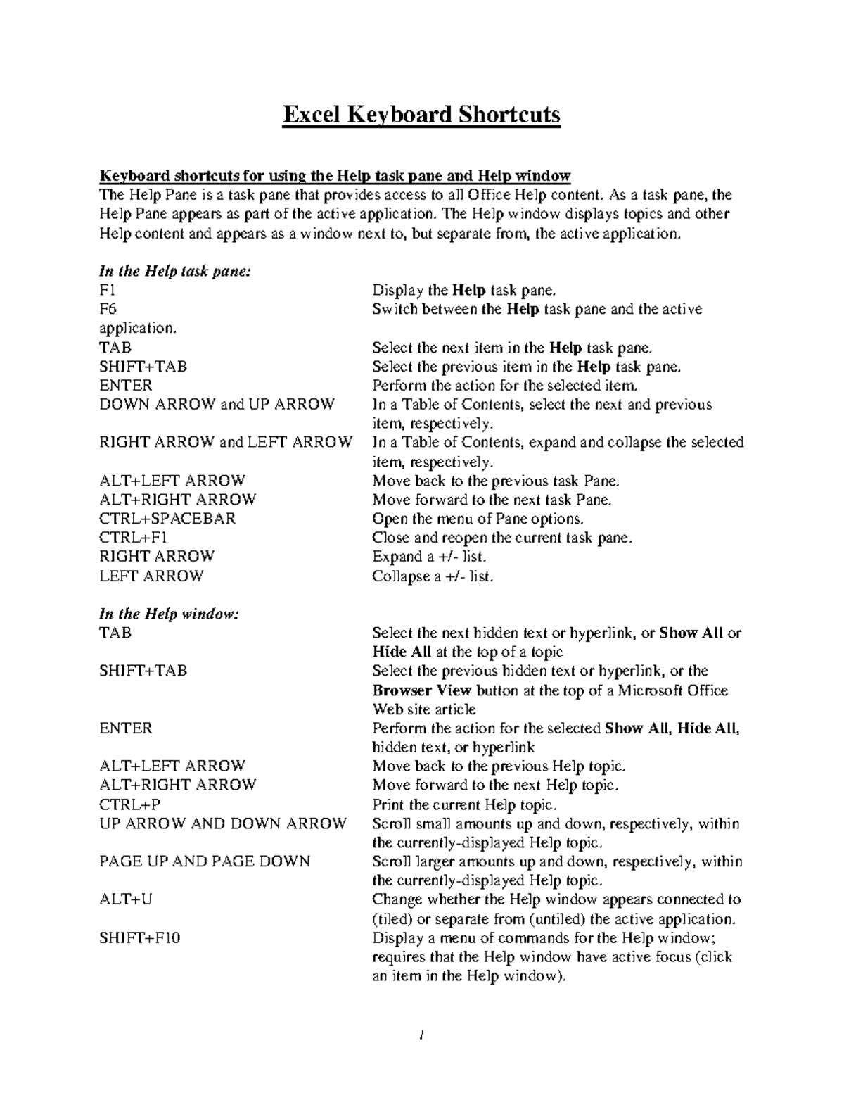 Excel Tips - Courtesy of WEA trust - Excel Keyboard Shortcuts Keyboard ...